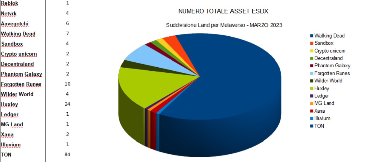 ESDX ECONOMIC-FINANCIAL DATA REPORT AT MARCH 31, 2023 – ESDX Ltd